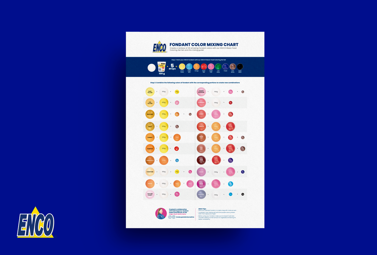 Fondant 101: How to Use our ENCO Mixing Chart – Enco Foods