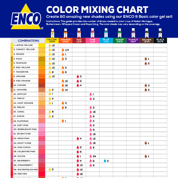 Create, paint and decorate with Enco Foods baking products