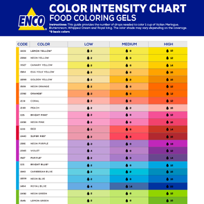 ENCO Foods | Decorate and bring your ideas to life – Enco Foods