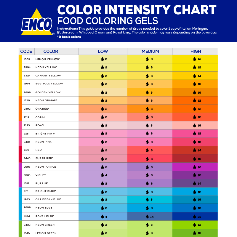 ENCO Foods | Decorate and bring your ideas to life – Enco Foods